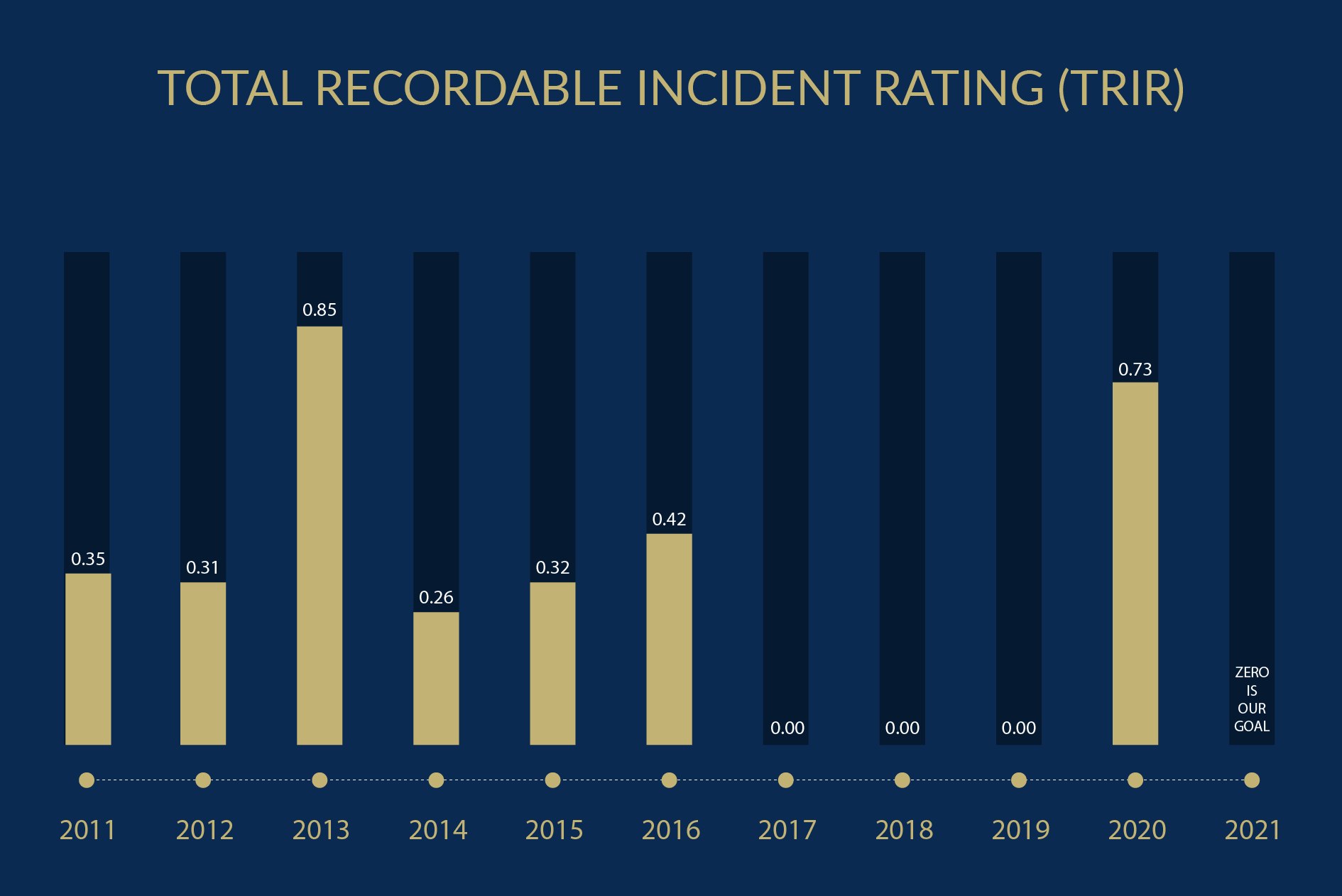 Quail Tools | Safety
